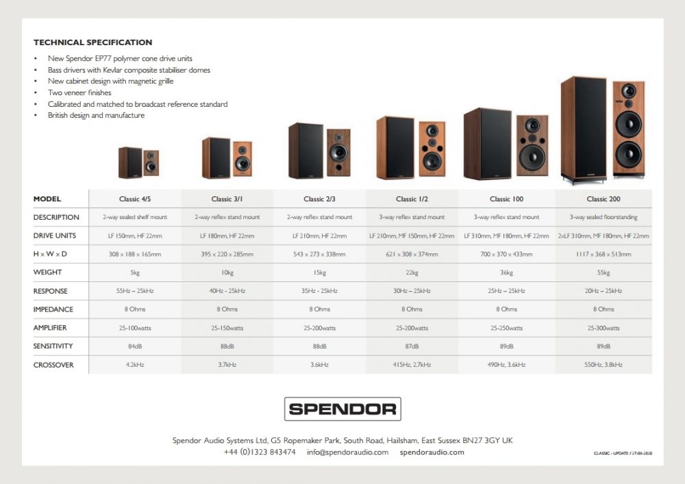 Spendor(스펜더) Classic 200Ti Speakers – AV 플라자