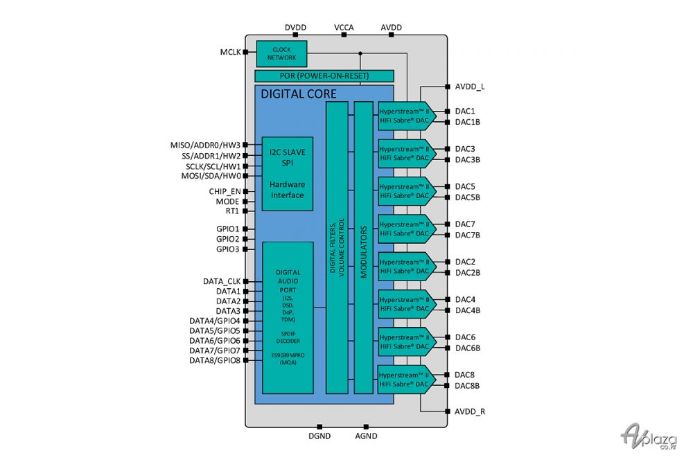 ESS 테크놀로지(ESS Technology) 새로운 DAC ES9039PRO, ES9027PRO 발매 – AV 플라자